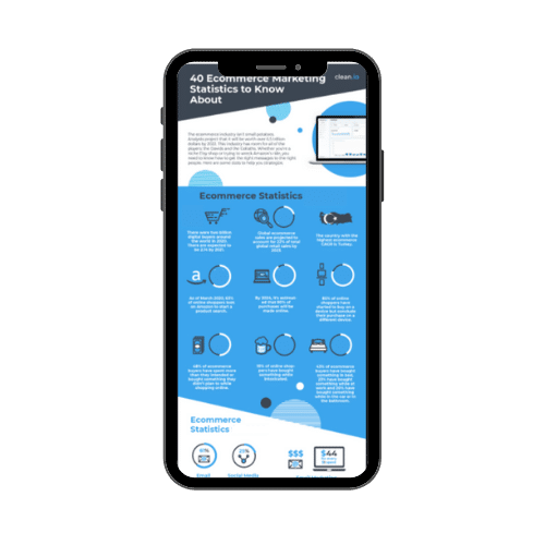 Ecommerce Marketing Resource Center | cleanCART